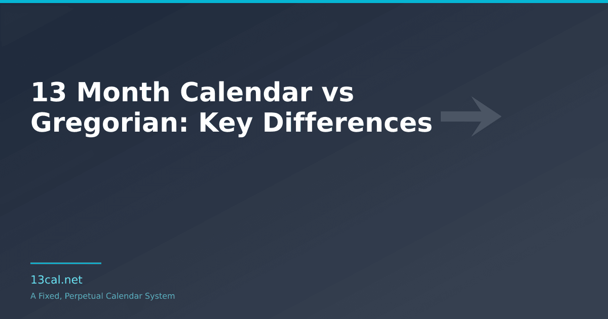 13 Month Calendar vs Gregorian: Key Differences | 13cal.net